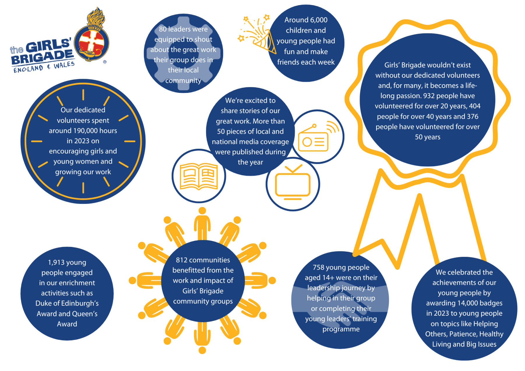 Our impact | Girls' Brigade Ministries